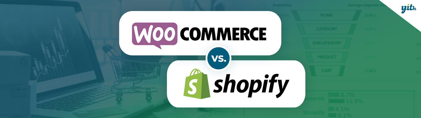 WooCommerce vs Shopify 2025 guía completa