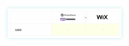 WooCommerce vs Wix: ¿cuál es mejor? Guía 2025