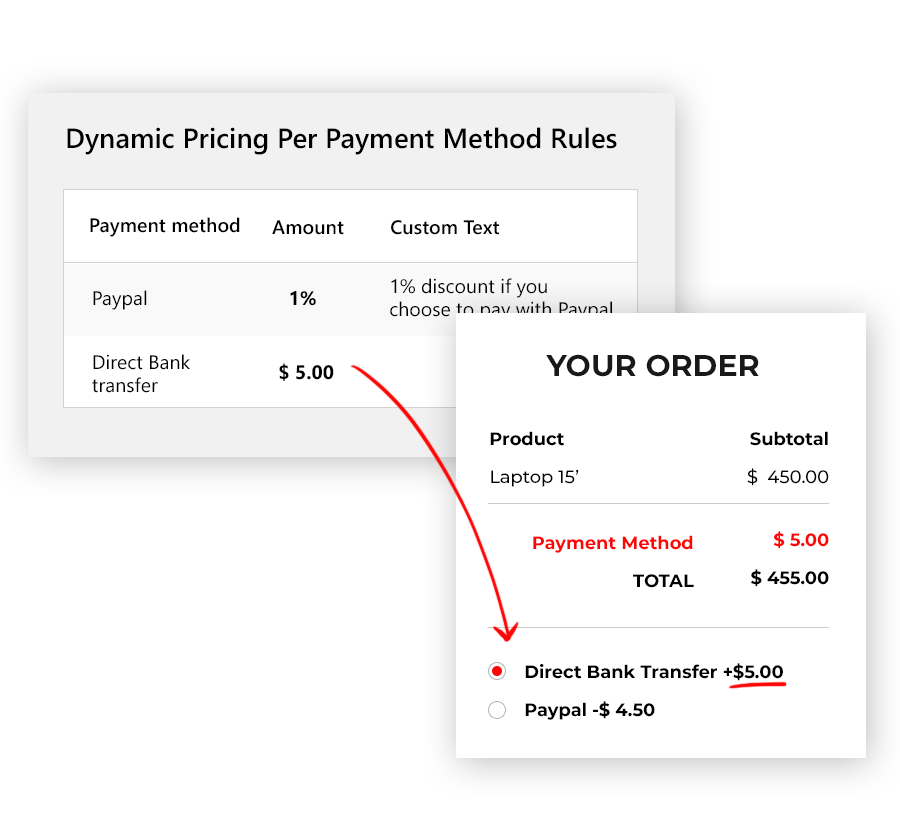 YITH Dynamic Pricing per Payment Method for WooCommerce