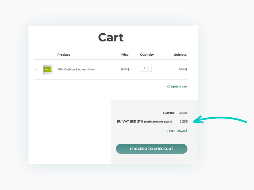 YITH WooCommerce EU VAT, OSS & IOSS