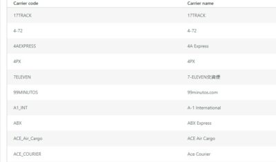 YITH WooCommerce Order Tracking