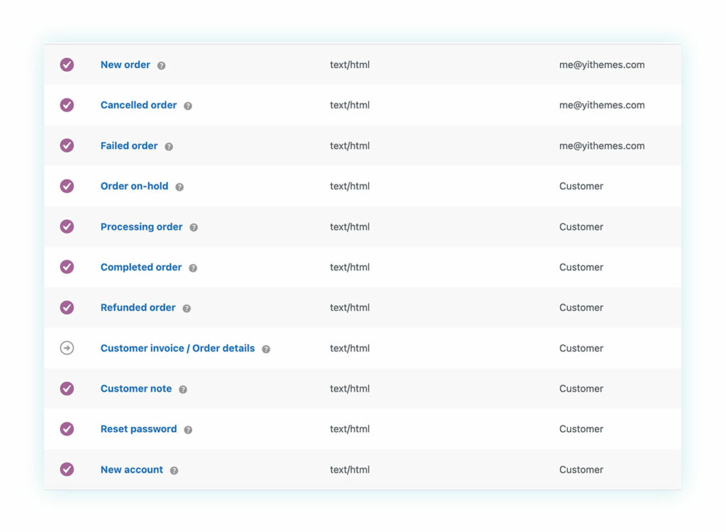 How To Customize Woocommerce Emails Guide 2025