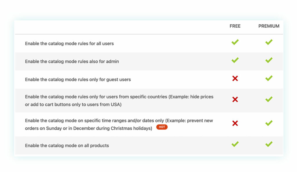 Top 10 B2b Woocommerce Plugins 2025