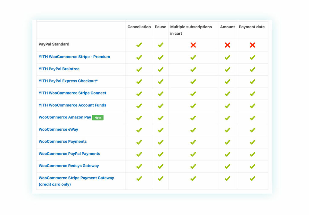 Can WooCommerce handle recurring payments? - Guide 2026
