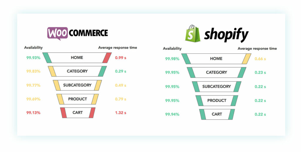 WooCommerce VS Shopify 2025 Complete Guide