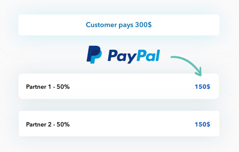 YITH WooCommerce PayPal Payouts