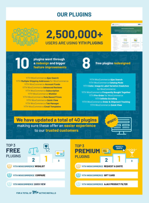YITH 2024: A Year of Enhancing our Plugins - YITH YITH 2024: A Year of Enhancing our Plugins - YITH